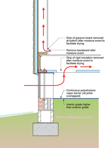 Milad Pourshafighi: Flood Resistant Buildings
