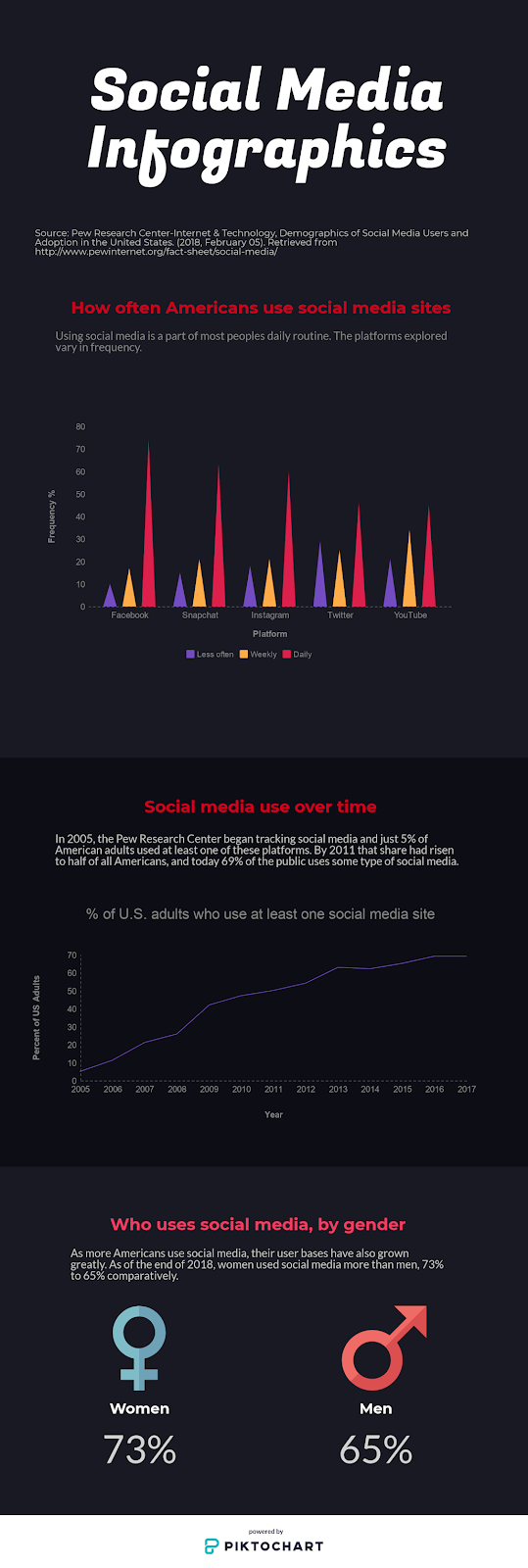Using Infographs in the Classroom