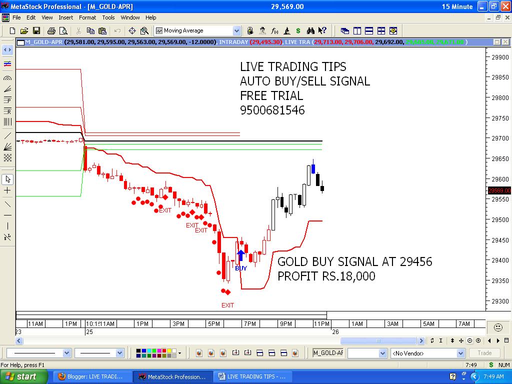 LIVE TRADING TIPS : MCX INTRADAY AUTO BUY SELL SIGNAL CHART