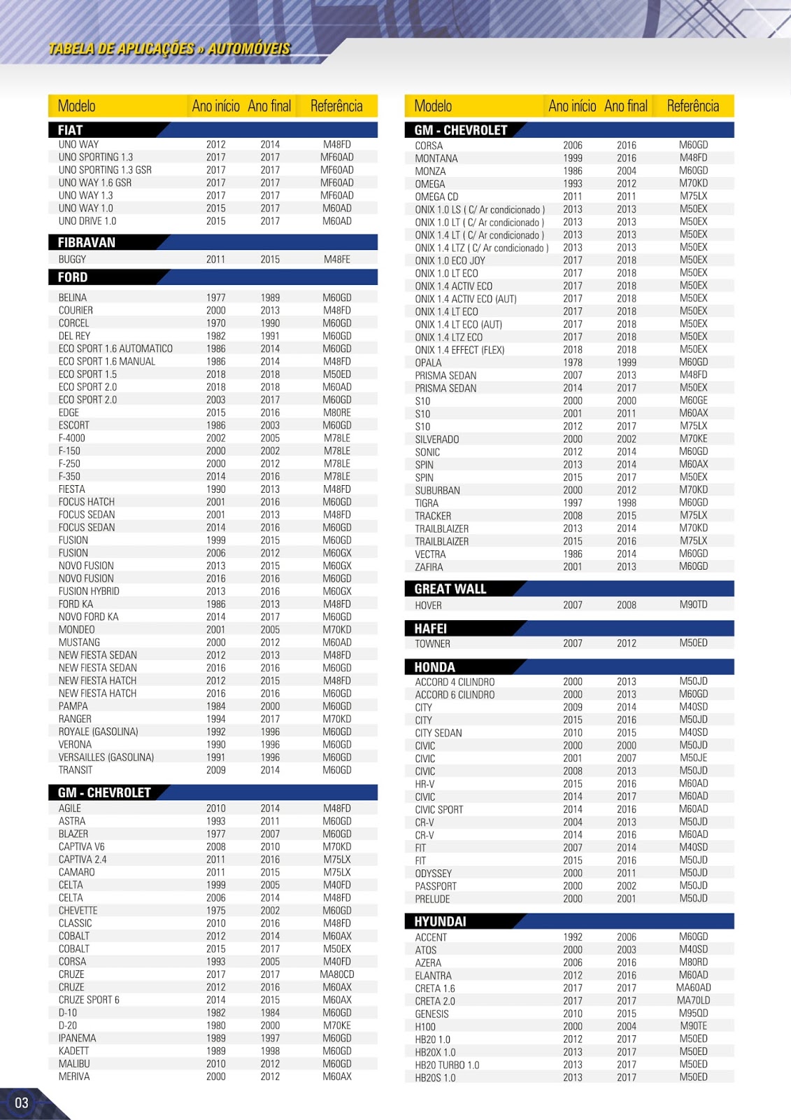 ☎️Bateria em Florianópolis SC 24 horas - Casa das Baterias MOURA + Entrega Delivery - Vanio ...