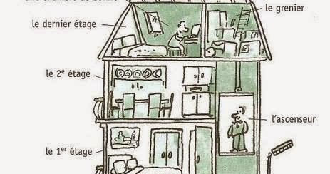 COUP DE FLE: La maison, la chambre et les meubles