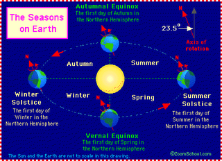 Mrs. Yollis' Classroom Blog: Wonderful Winter Solstice ~ 2012