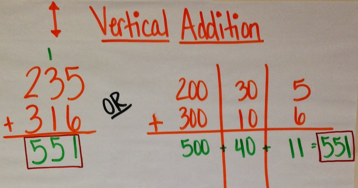 The 4th Grade May-niacs: Introduction to Vertical Addition and Subtraction