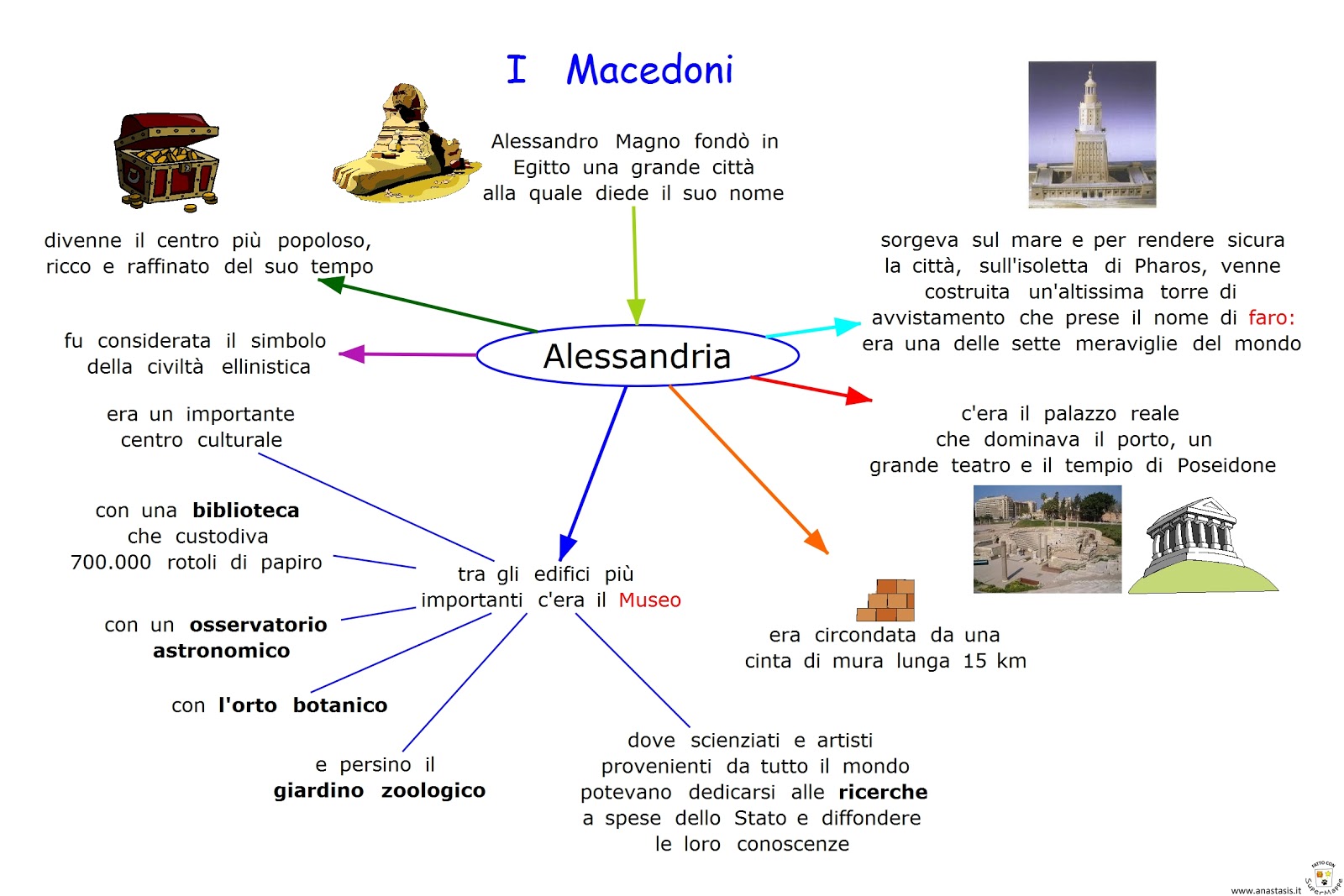 Paradiso delle mappe: I Macedoni: Alessandria
