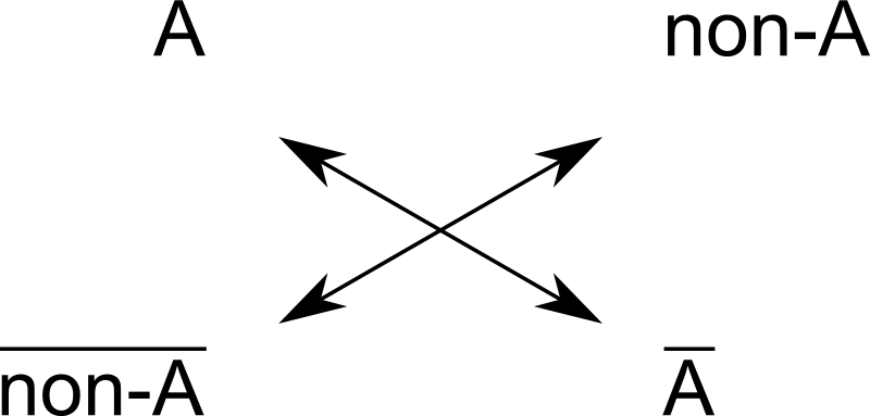 Semiotics and Language