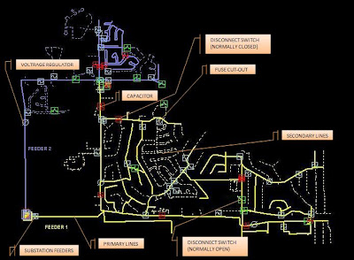 SAMPLE DISTRIBUTION SYSTEM LAYOUT USING SYNERGEE SIMULATION SOFTWARE