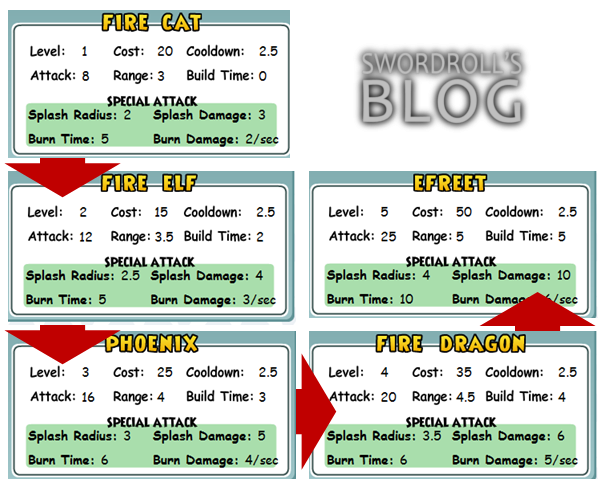 Grub Guardian Feedback and a Guide - Swordroll's Blog | Wizard101 ...