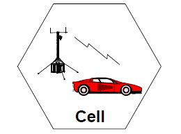 GSM GEOGRAPHICAL NETWORK STRUCTURE - Tel3pedia