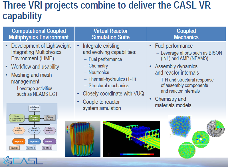 Virtual Reactor could help accelerate uprates of existing nuclear ...