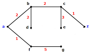 taudata Analytics™: Teori Graph di Python lewat NetworkX: Studi Kasus ...