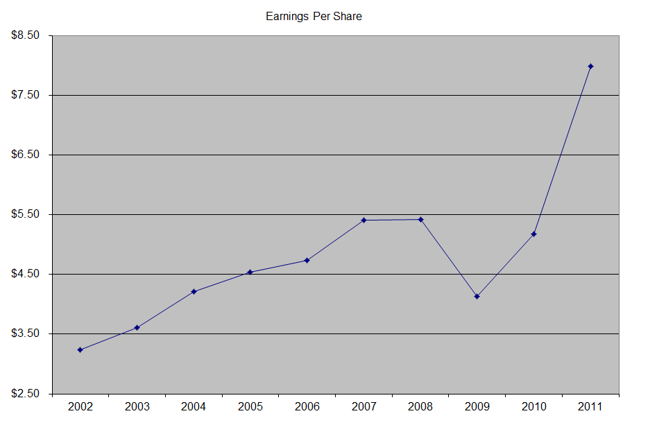 V.F. Corporation (VFC) Dividend Stock Analysis - Dividend Growth Investor