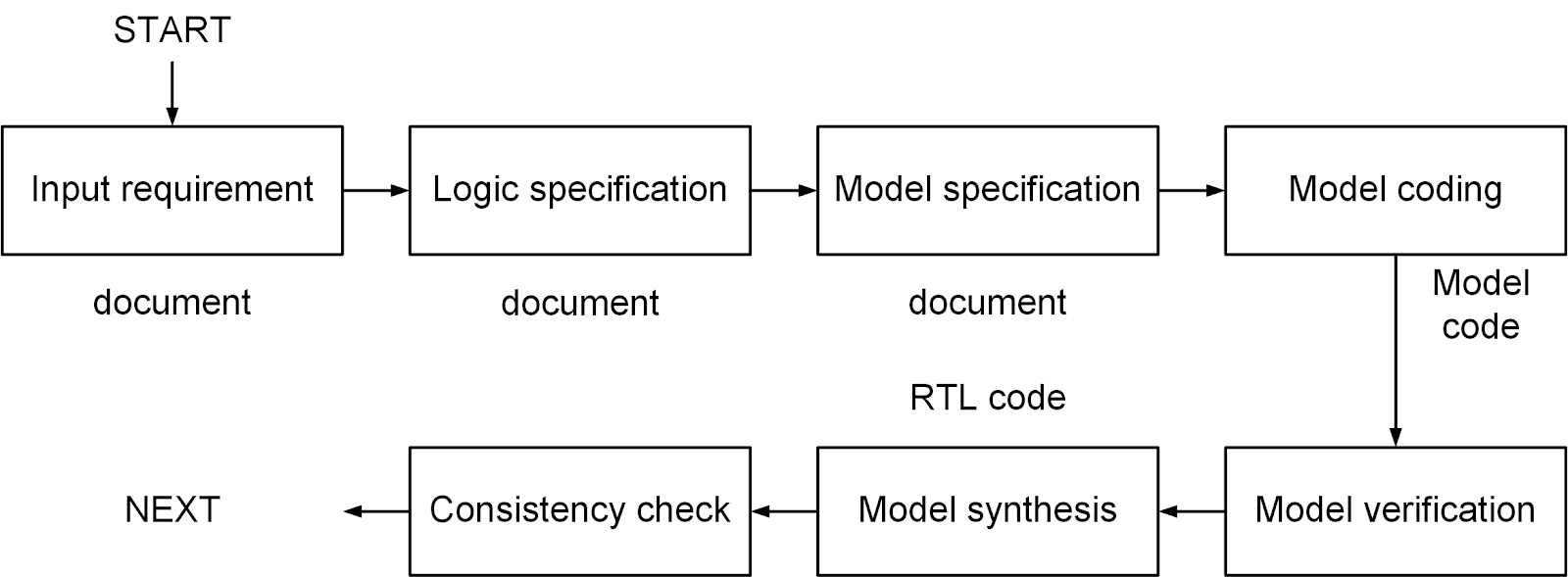 [SystemC][High Level Design]Bài 1 - HLD là gì? ~ VLSI TECHNOLOGY