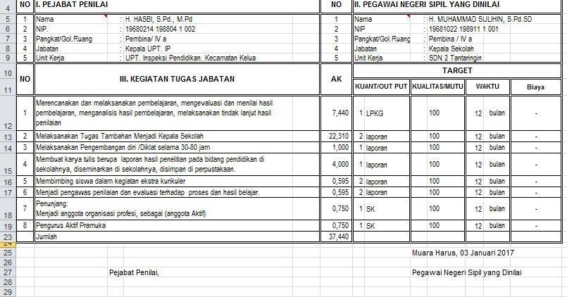 Download Format SKP PNS Revisi Terbaru - POROS KOMPAS