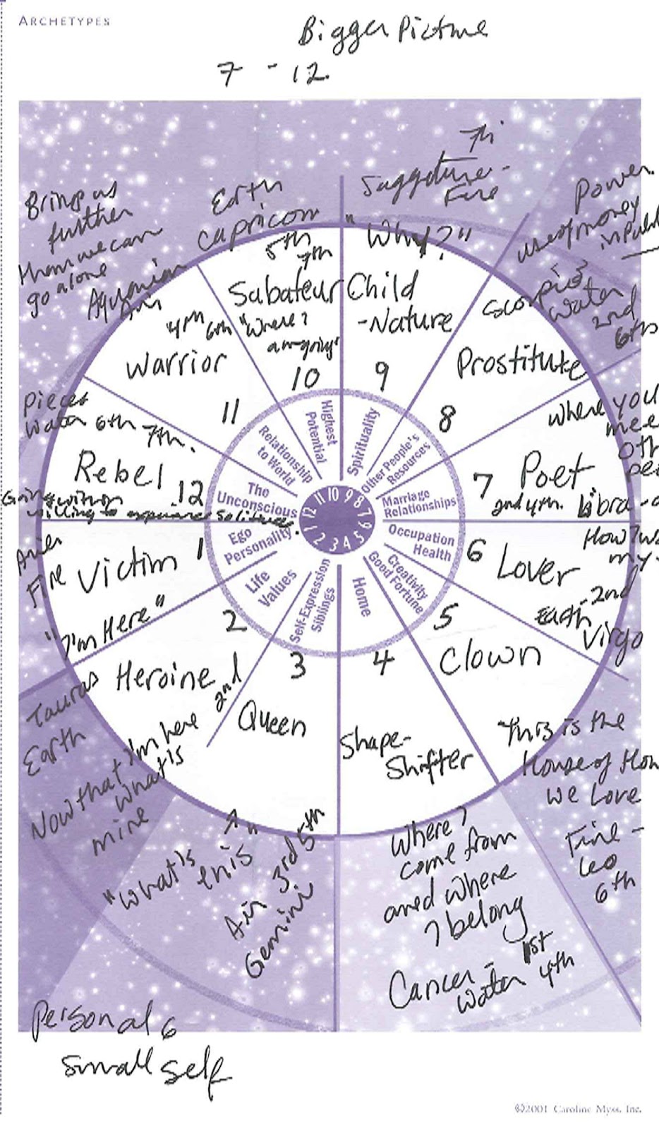 Hallelujah Heartist: The Archetypal Wheel, Know Thyself