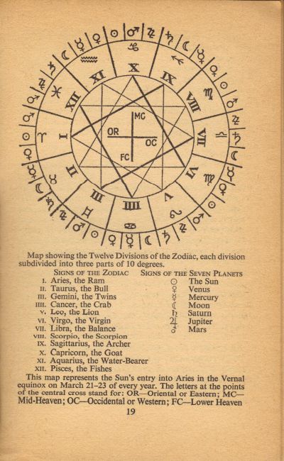 De Belezen Kater: Cheiro's Book of Numbers