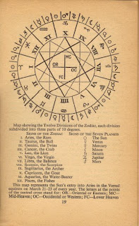 De Belezen Kater: Cheiro's Book of Numbers