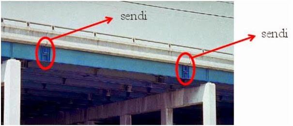 KONSTRUKSI BALOK GERBER ~ TEKNIK SIPIL