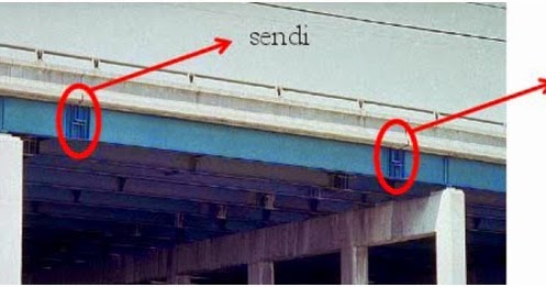 KONSTRUKSI BALOK GERBER ~ TEKNIK SIPIL