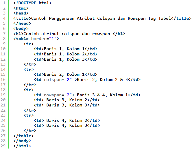 Bang Ezha Sharing: Tutorial Tabel HTML Part 2: Cara Menggabungkan Sel ...