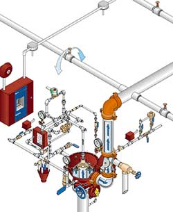easy2learn: Sprinkler systems in Revit
