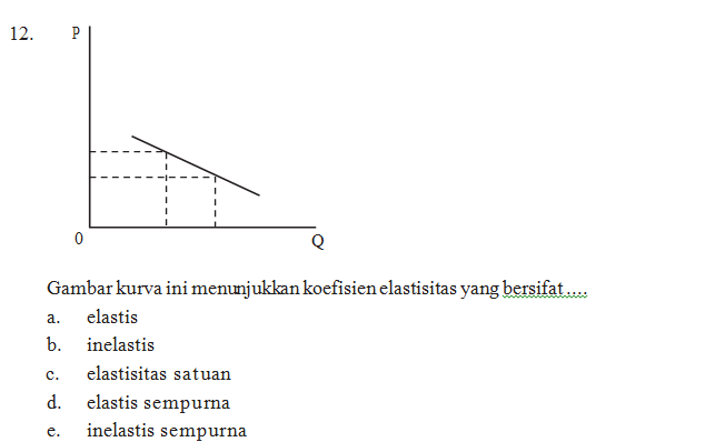 Soal pilihan ganda permintaan dan penawaran serta terbentuknya harga ...
