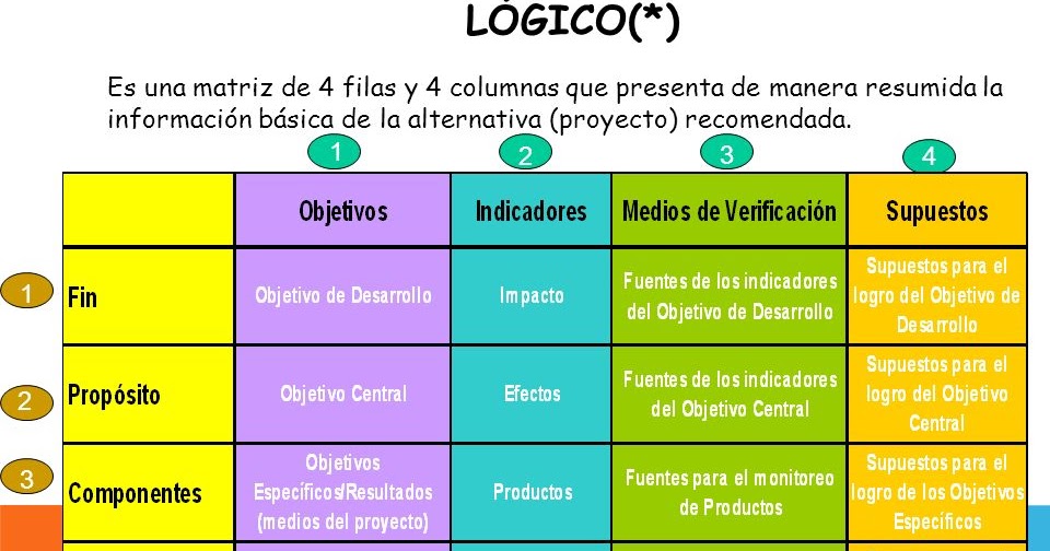 MATRIZ DEL MARCO LÓGICO