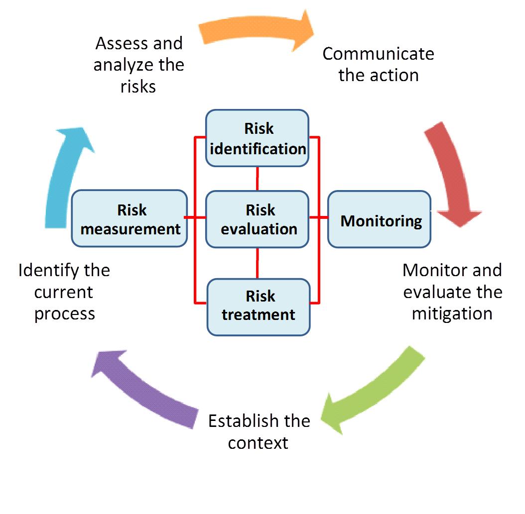 ISO Certification PH: Hunyo 2015