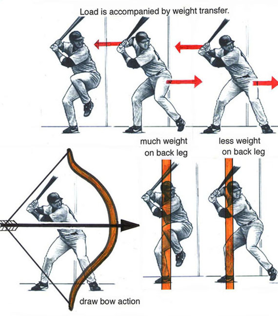 Hitting Revolution: Chapter4 Classification Based on Motion of Step