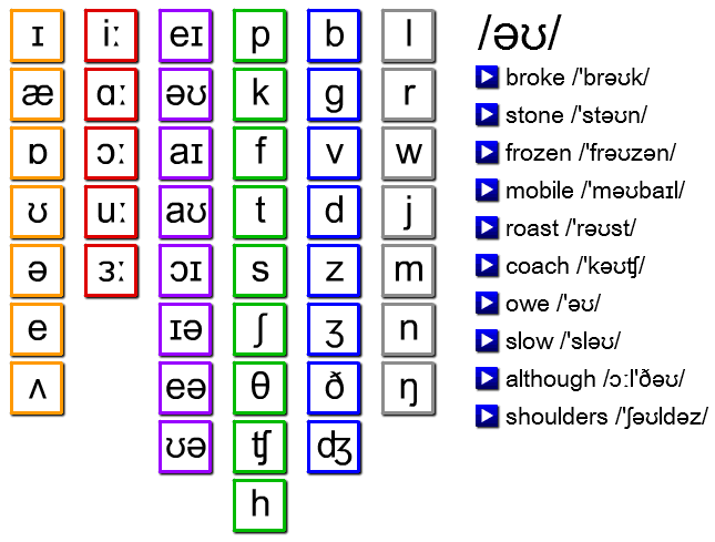 Part of Pure Linguistics - Phonology