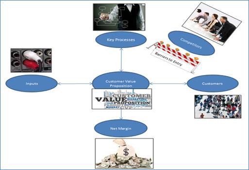 CORPORATE STRATEGY : REDEFINING BOUNDARIES: BUSINESS MODEL INNOVATION ...