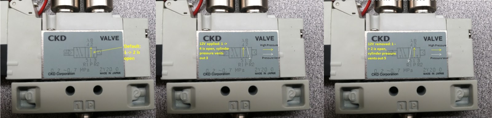 Rampant Robots: FRC Pneumatics