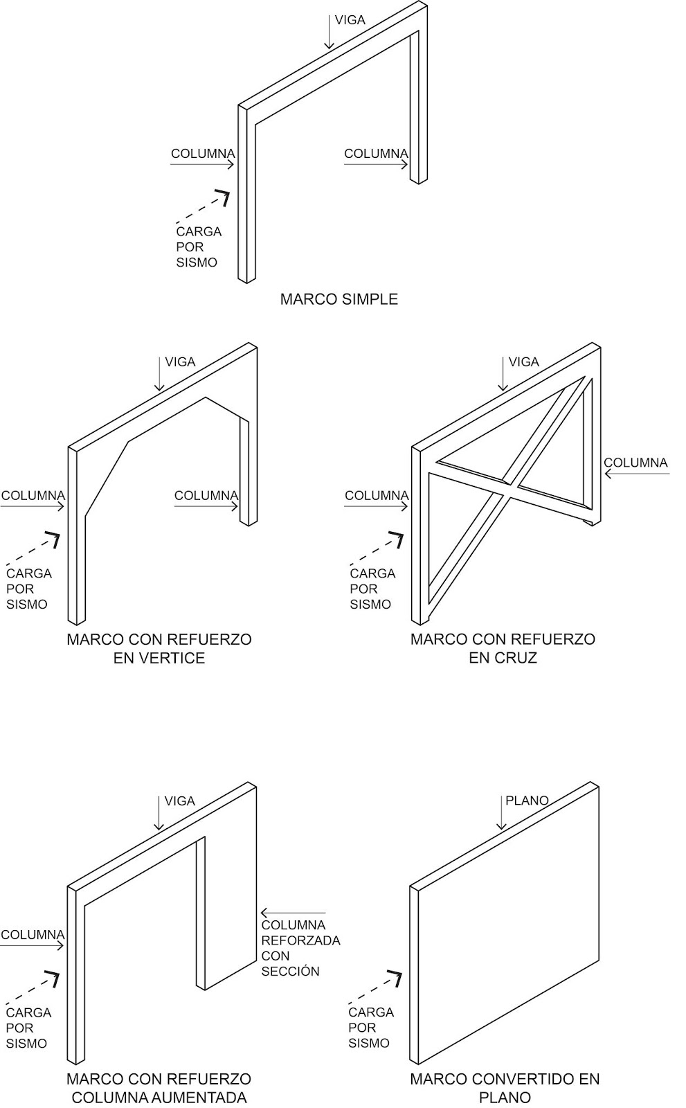 TALLER DE CONSTRUCCIÓN-ARQUITECTURA-UCR: PRE-DIMENSIONAR COMPONENTES ...