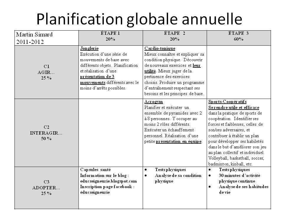 Éducation physique et à la santé: Planification globale annuelle Martin