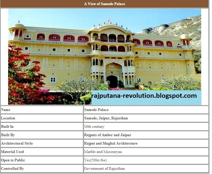 Rajputana: Rajputs Forts