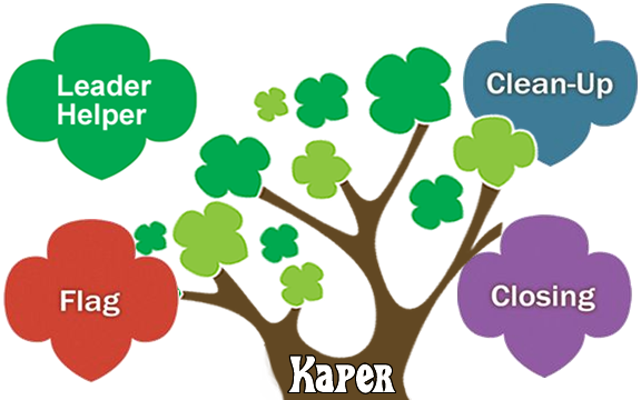 My Journey in Scouting: Kaper Chart