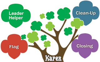 My Journey in Scouting: Kaper Chart