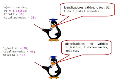Algoritmos y lenguaje de programación: 3.4 Identificadores.