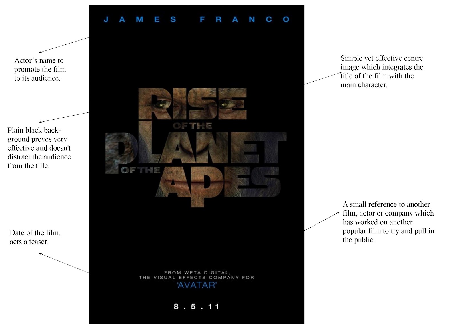 Widdow media 2 Blog: Movie poster research Annotated.