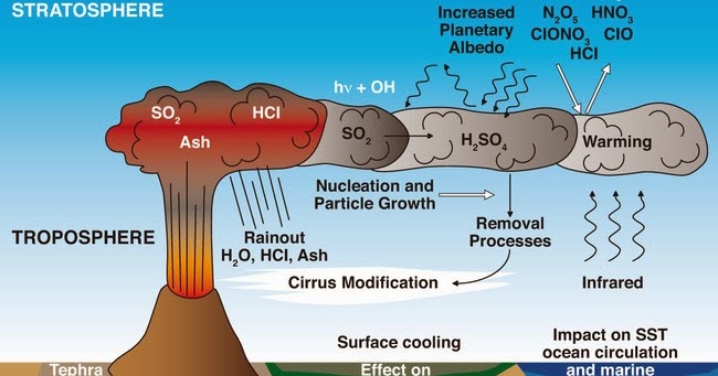 Volcanic eruptions found to durably impact climate through alterations ...
