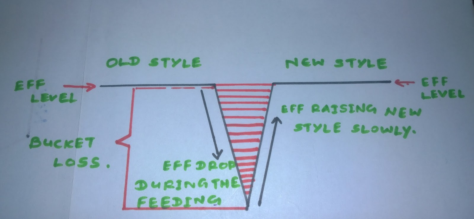 Apperal Industry : lean manufacturing tools part-3
