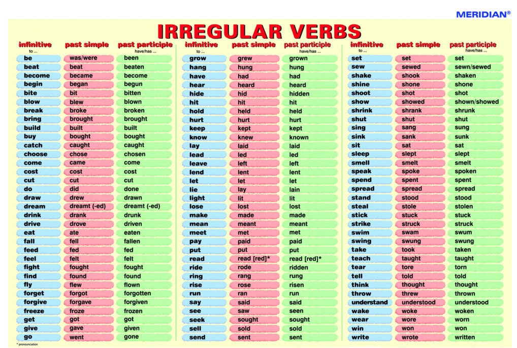 Irregular Verbs Thalia Vel squez Miranda