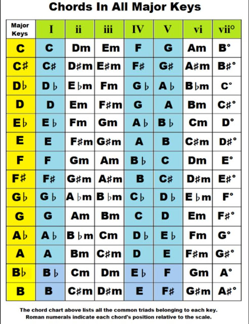 Daniel Choy: Guitar Strings Frequency Chart, Guitar Capo Chart and ...