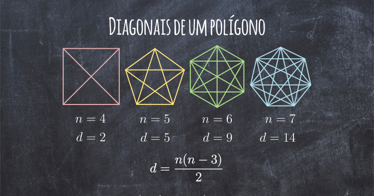 Como determinar o número de diagonais de um polígono convexo de n lados ...