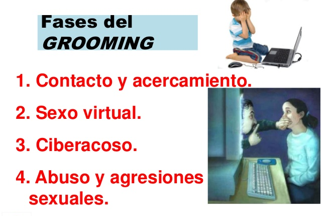 CARACTERÍSTICAS DEL CIBERBULLYING Y ESTRATEGIAS PARA PREVENIRLO – EL ...