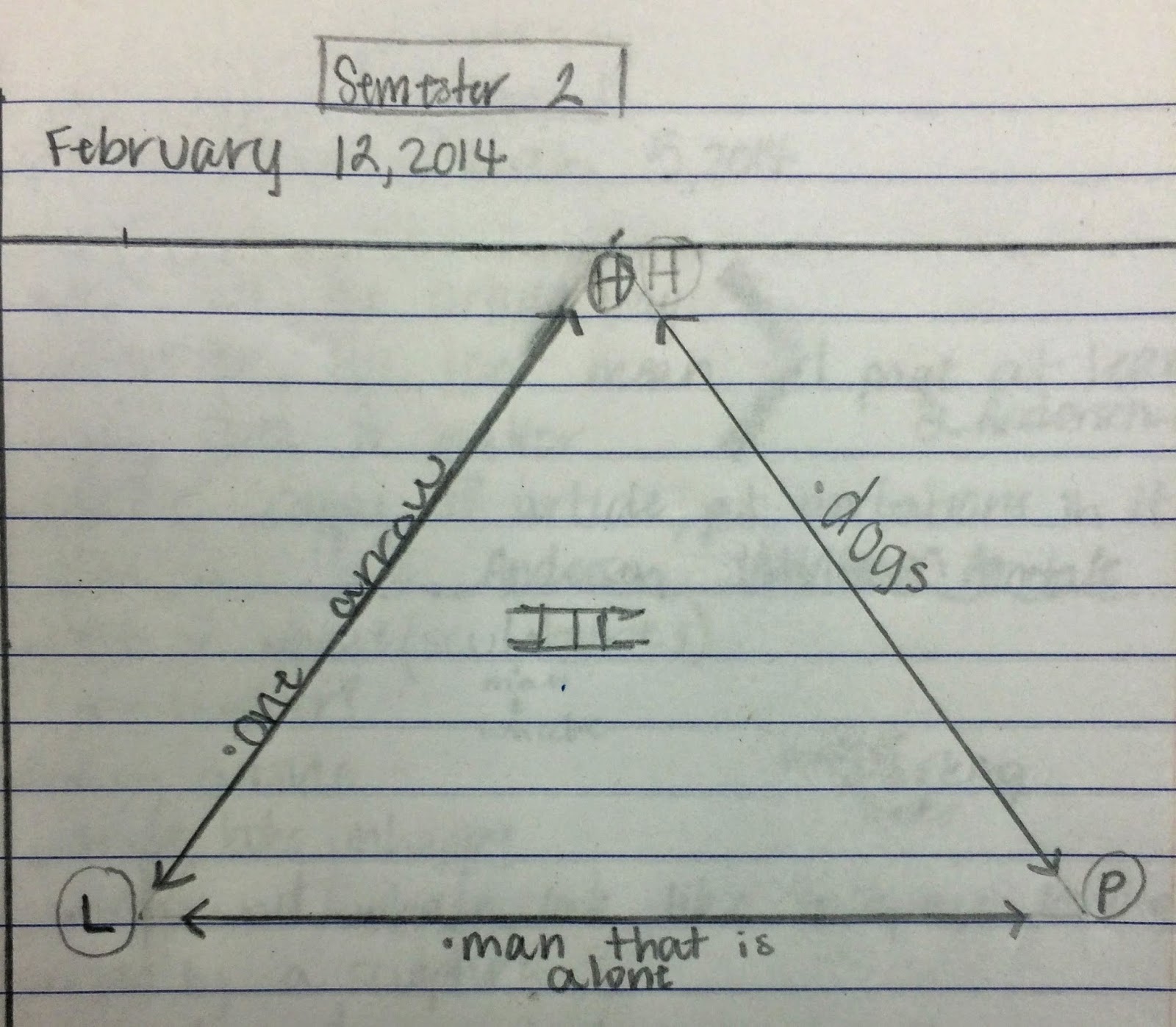 Mr. Iverson: Student Teacher