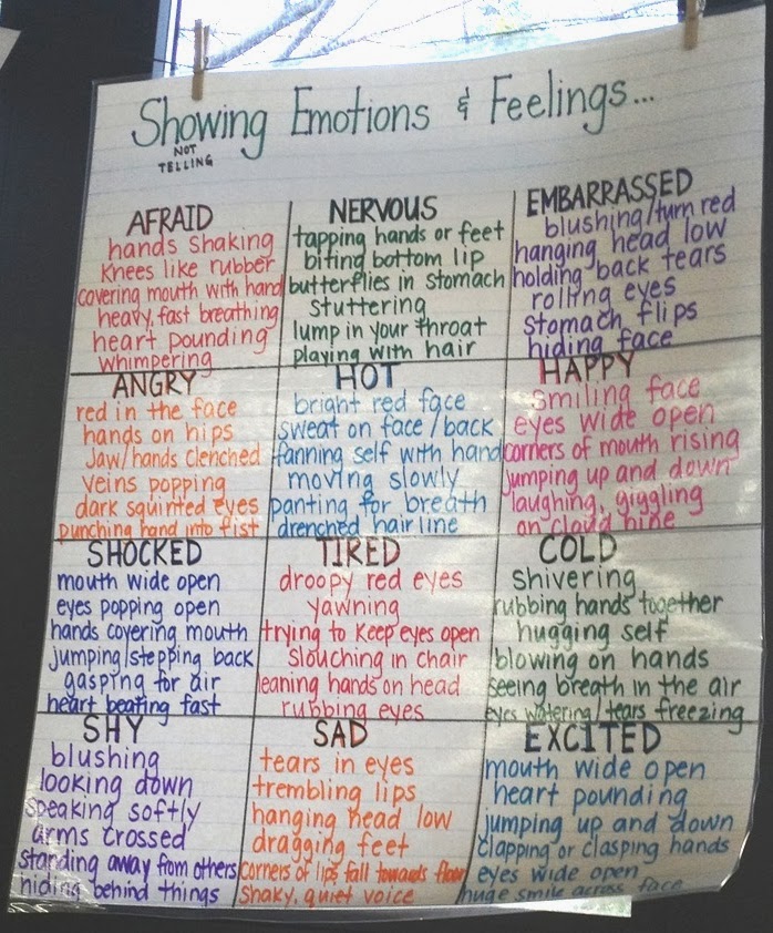 Presentation Station: Anchor Charts and Classroom Displays