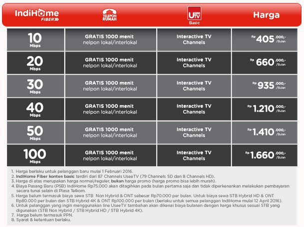 Harga Paket IndiHome Terbaru Agustus 2016 | Tweaking Zone