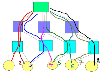 What is the difference between Branch Coverage and Path Coverage ...