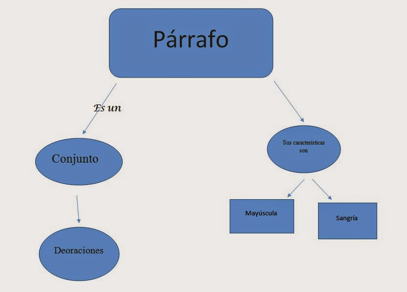 leoye: Tipos de parrafos