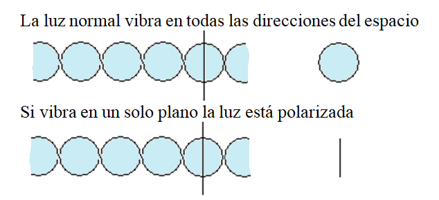 CURIOSIDADES CIENTÍFICAS : Formas dextrógiras y levógiras
